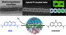 Templating and Hybrids
